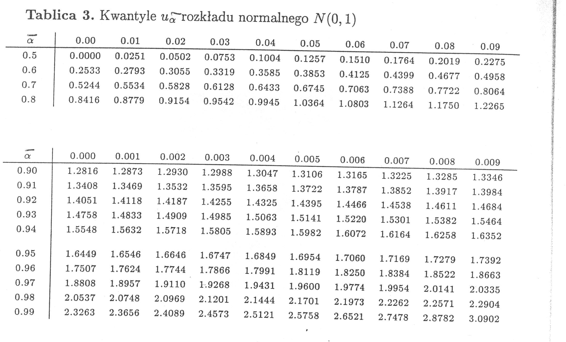 +++Pomoce naukowe+++